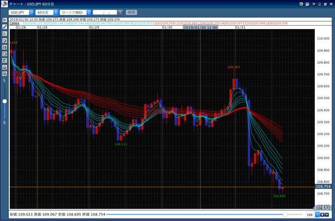 GMMAチャートを利用できるFX業者・取引ツール特集 | FXナビ