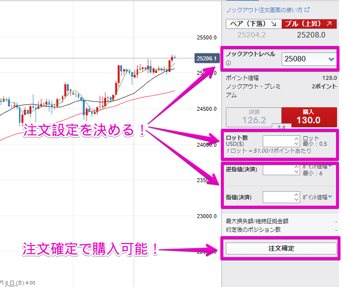 日経225・NYダウでノックアウト・オプションができる業者特集！ | FXナビ