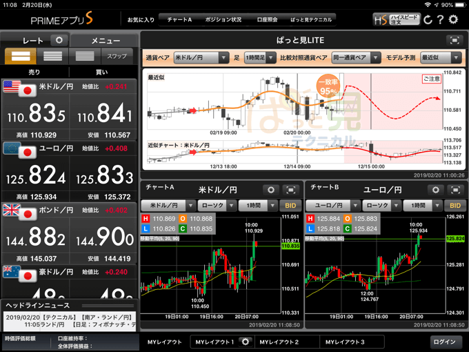 iPadでFX！13社のiPad専用アプリをチャート・スペックで一覧比較 | FXナビ
