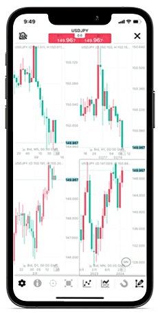 チャート画面の分割・複数表示が使えるFXスマホアプリ比較 | FXキーストン