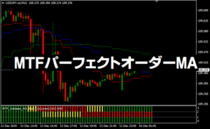 オリジナルGMMA（アラート付き）MT4/MT5インジケーターを無料公開 | FXキーストン