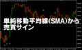 単純移動平均線（SMA）から押し目買い/戻り売りでサイン表示するMT4/MT5インジケーター | FXキーストン