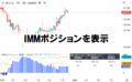 IMMポジションをTradingViewで表示するインジケーター（COTレポート） | FXキーストン