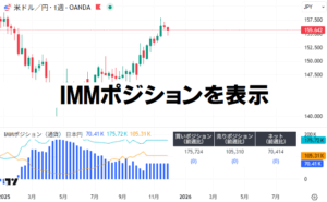 IMMポジションをTradingViewで表示するインジケーター（COTレポート） | FXキーストン